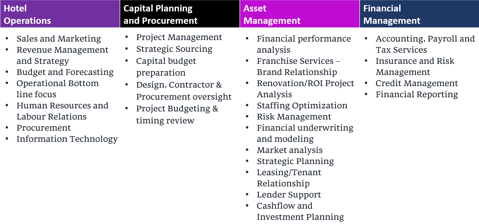 IHML - InnVest | InnVest
